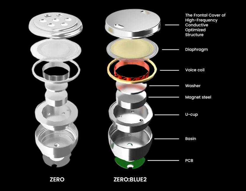 Truthear x Crinacle Zero: Blue2 Dual Dynamic Driver IEM | Concept Kart