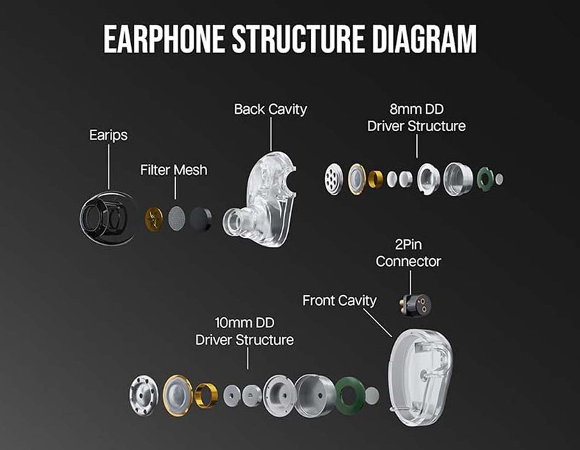 7HZ x HBB Elua Dual Dynamic Driver IEM | Concept Kart