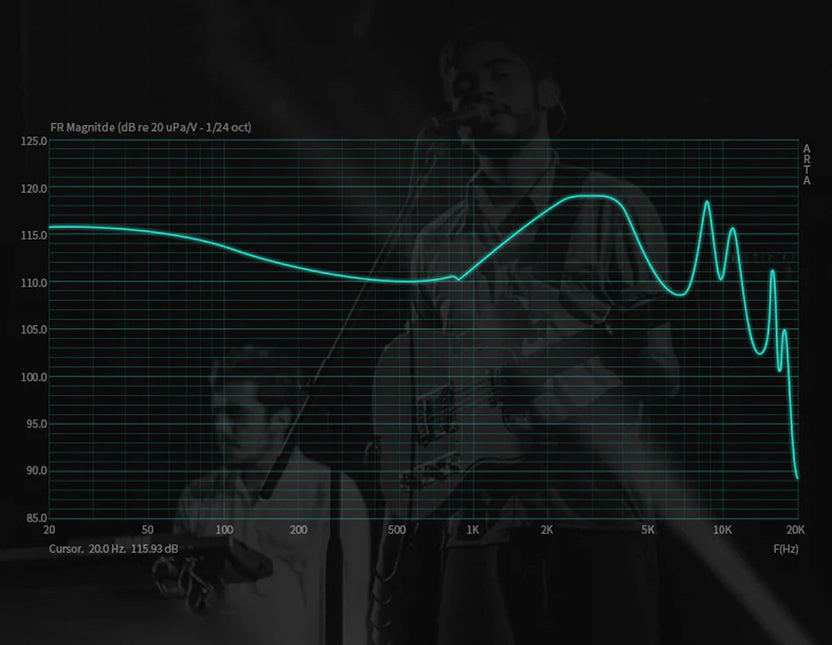 ARTTI R6 Dynamic Driver In Ear Monitor with Mic | Concept Kart