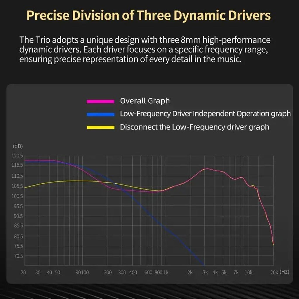 CCA Trio Tripple 8mm Dynamic Driver IEM | Concept Kart