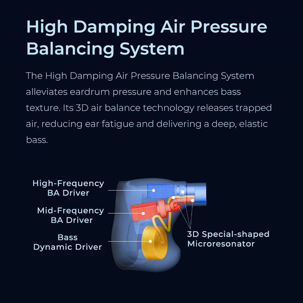 AFUL Explorer 1 DD + 2 Balance Armature Hybrid IEM | Concept Kart