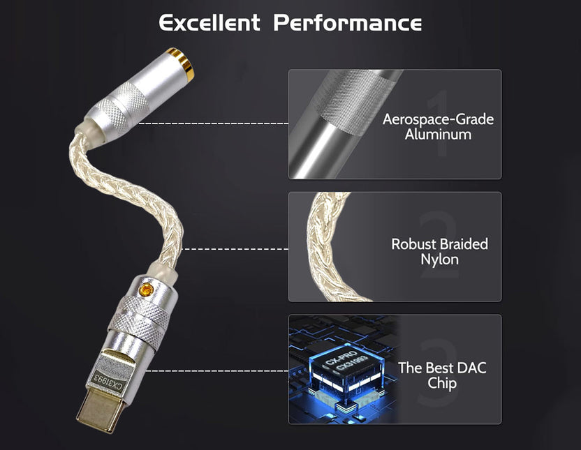 AUDIOCULAR D07 CX31993 Portable DAC Dongle With MAX97220 Amp | Concept Kart