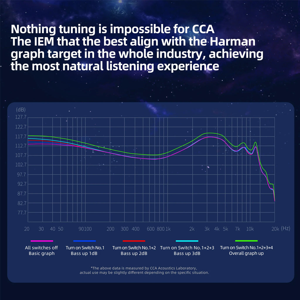 CCA Polaris IEM | Concept Kart