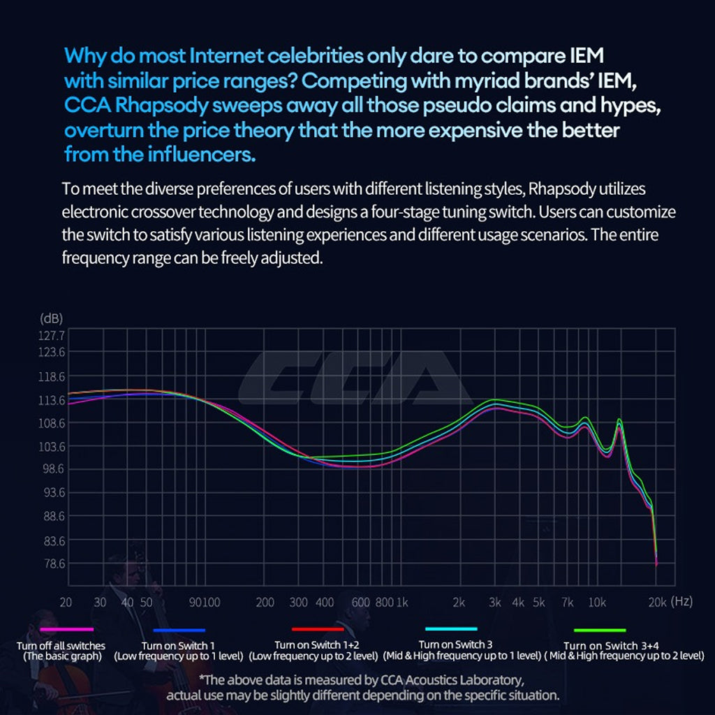 CCA Rhapsody IEM | Concept Kart