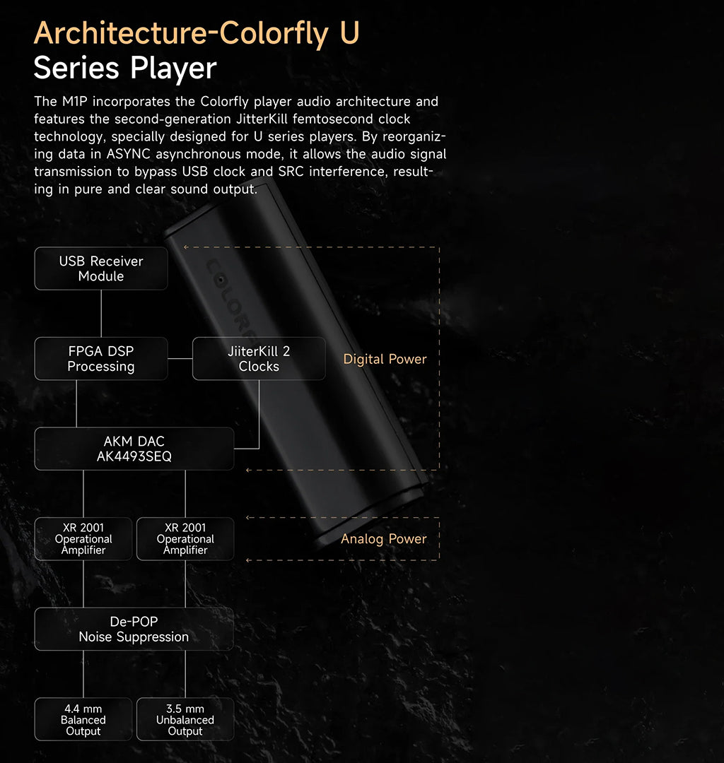 Colorfly CDA M1P Portable DAC & Amp | Concept Kart