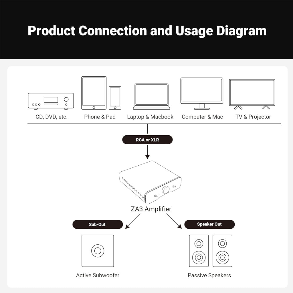 Fosi Audio ZA3 48V Balanced Stereo Amplifier | Concept Kart