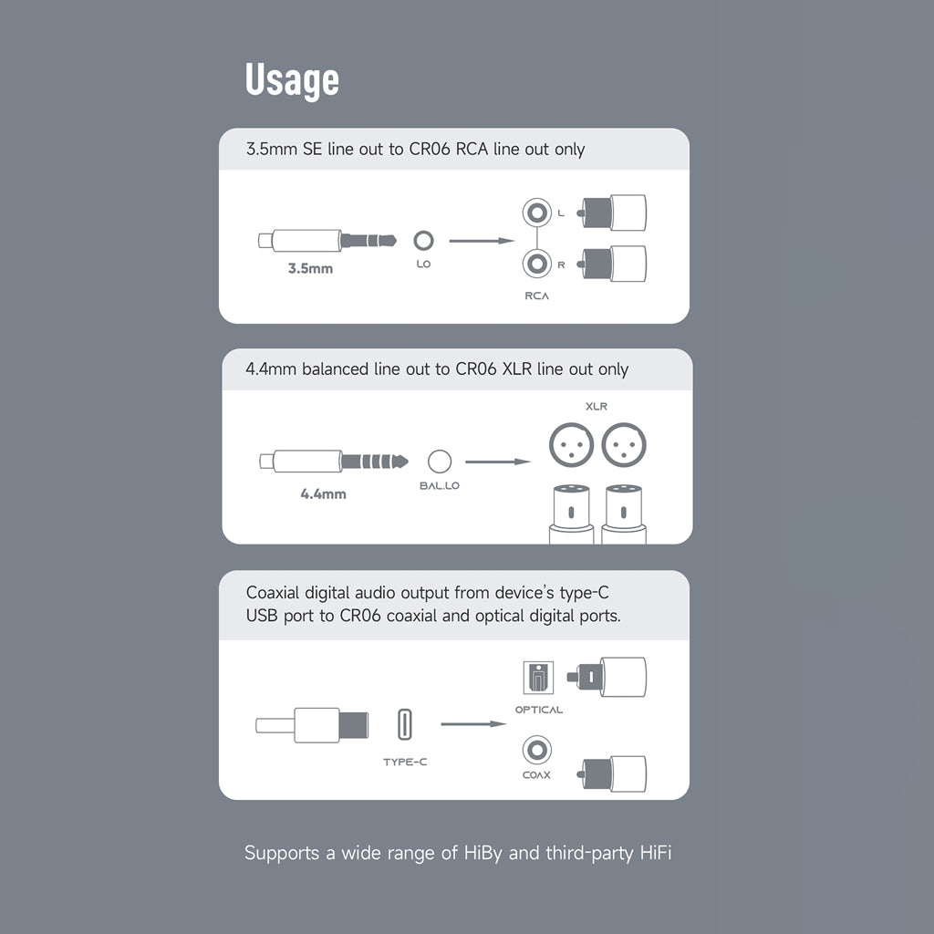 HiBy CR06 HiFi Digital Audio Player Dock | Concept Kart