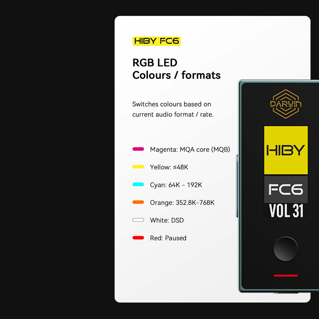 HiBy FC6 USB Headphone R2R DAC & Amp | Concept Kart