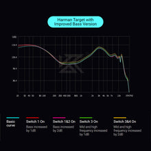 KZ Castor Pro Dual Dynamic Driver IEM | Concept Kart