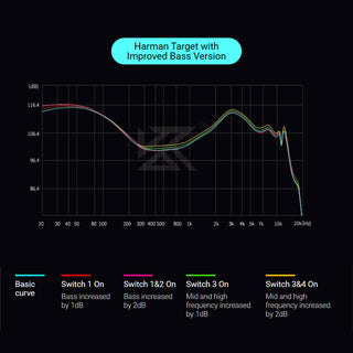KZ Castor Pro Dual Dynamic Driver IEM | Concept Kart