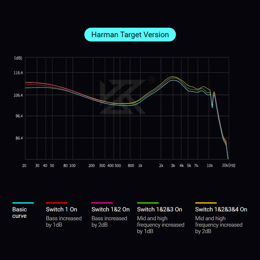 KZ Castor Pro Dual Dynamic Driver IEM | Concept Kart