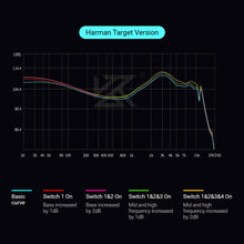KZ Castor Pro Dual Dynamic Driver IEM | Concept Kart