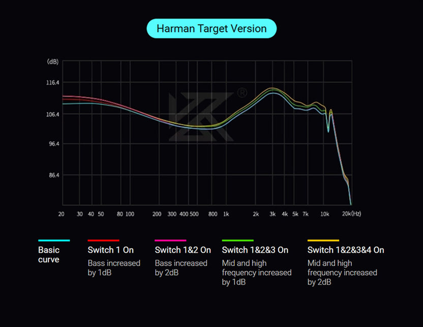 KZ Castor Pro Dual Dynamic Driver IEM | Concept Kart