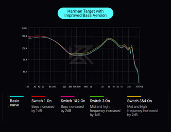 KZ Castor Pro Dual Dynamic Driver IEM | Concept Kart