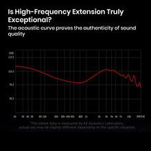 KZ PRX Planar Magnetic Driver IEM | Concept Kart