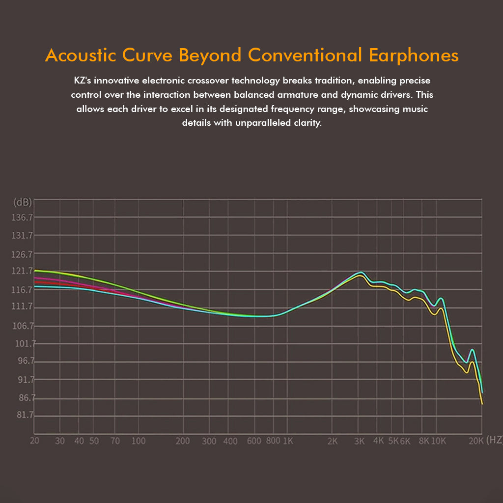 KZ ZS10 Pro 2 Hybrid Driver In Ear Monitor (1DD+4BA) | Concept Kart