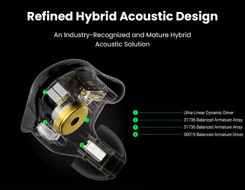 KZ ZSX PRO Dynamic Driver + 5 BA's Hybrid Driver IEM | Concept Kart