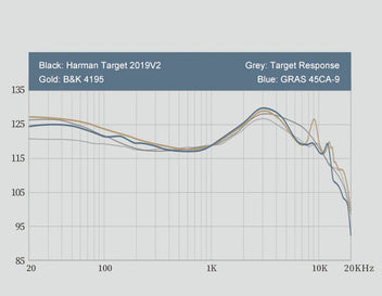 MOONDROP Chu II/2 IEM | Concept Kart