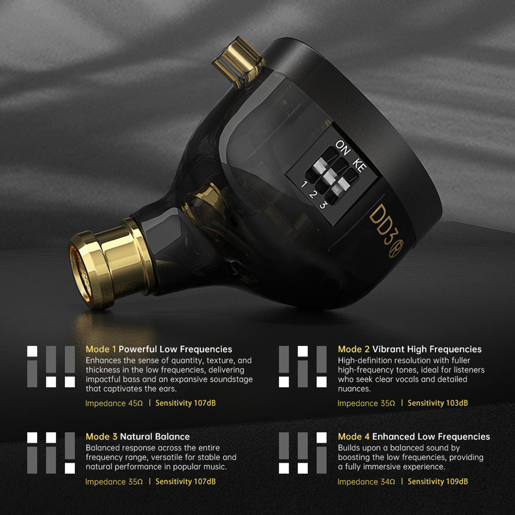 ND DD3 IEM | Concept Kart