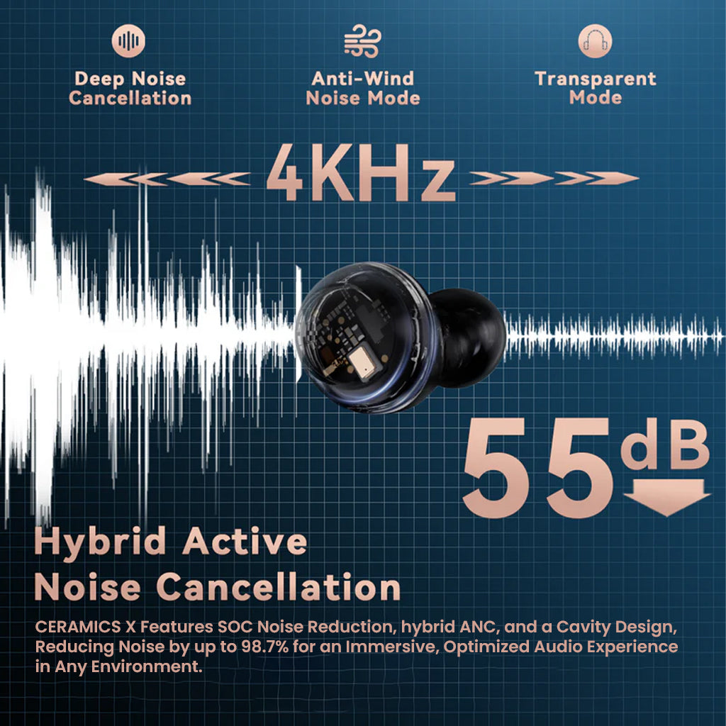 ROSESELSA - CERAMICS X True Wireless Earbuds with Hybrid ANC | Concept Kart