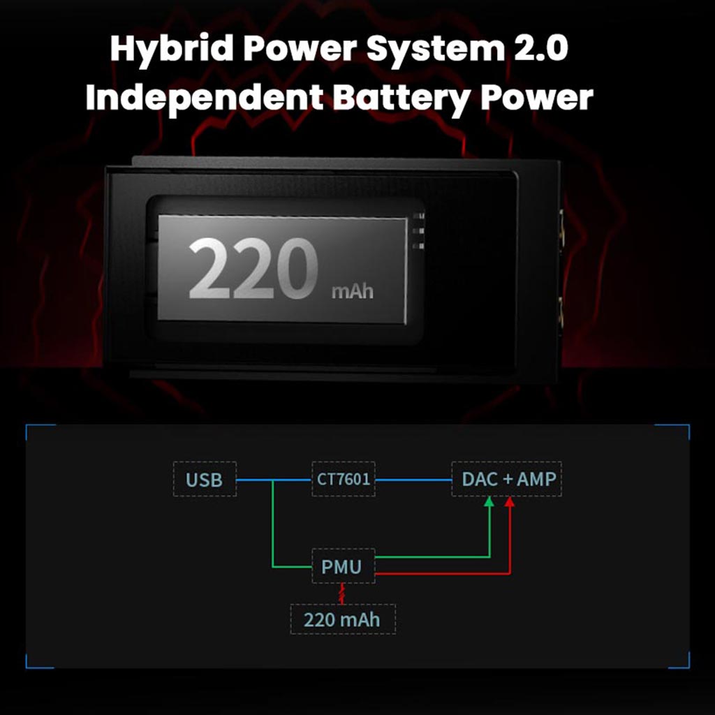 SHANLING UA6 Flagship Portable USB DAC & AMP | Concept Kart