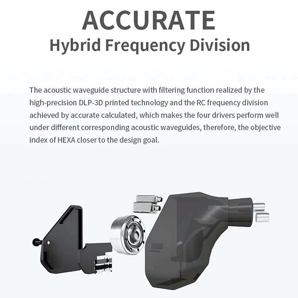 Truthear HEXA 1 Dynamic + 3 Balance Armature Hybrid IEM | Concept Kart