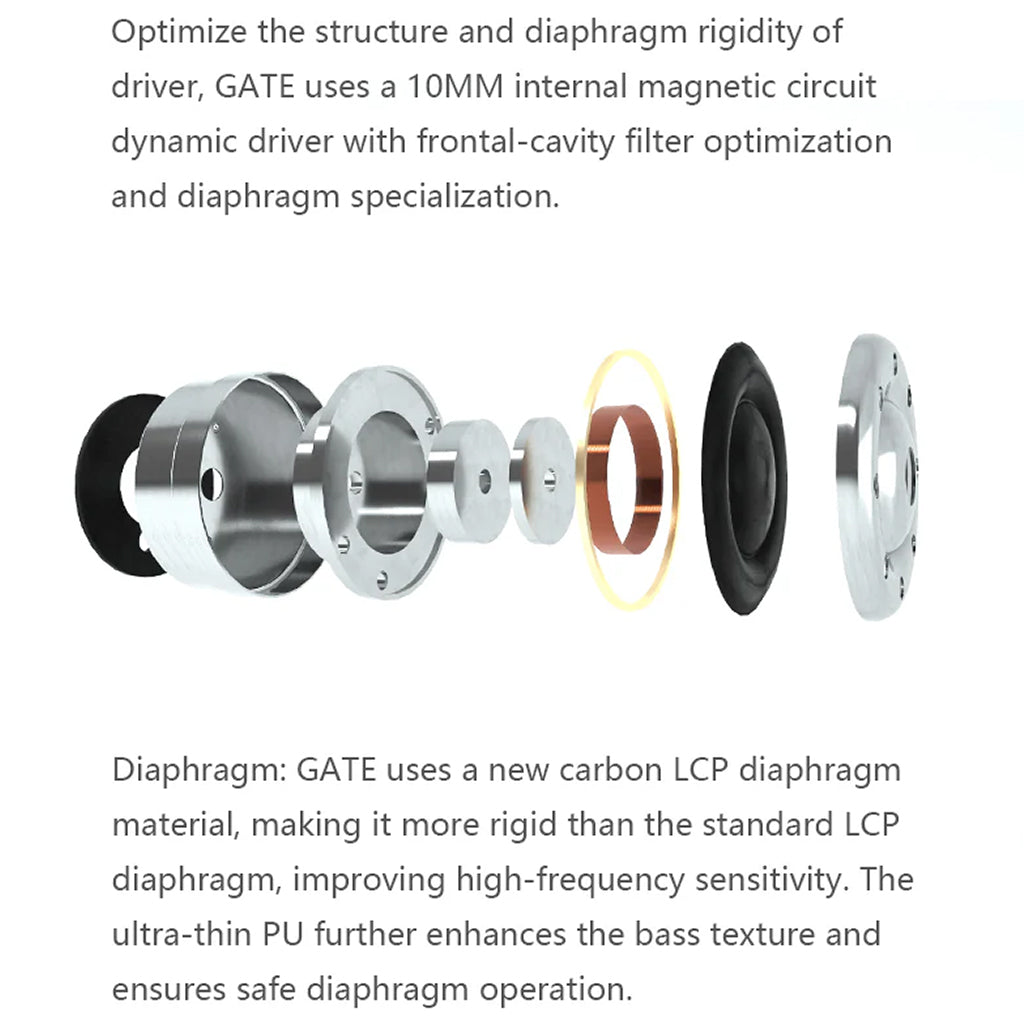 Truthear - GATE IEM | Concept Kart