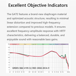 Truthear - GATE IEM | Concept Kart