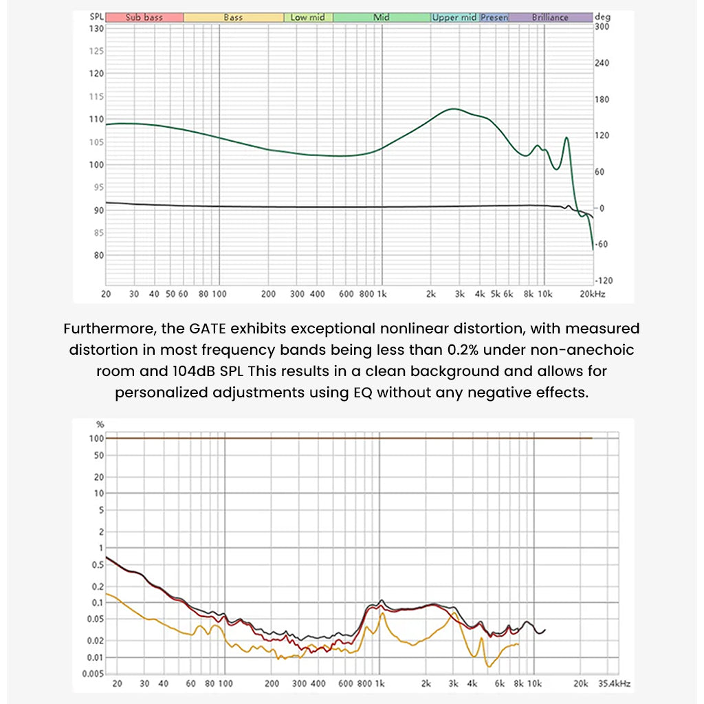 Truthear - GATE IEM | Concept Kart