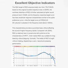 Truthear x Crinacle Zero IEM (RED) | Concept Kart