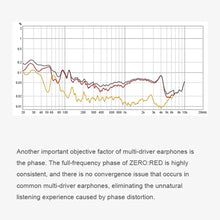 Truthear x Crinacle Zero IEM (RED) | Concept Kart
