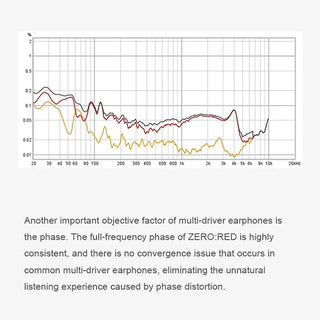 Truthear x Crinacle Zero IEM (RED) | Concept Kart