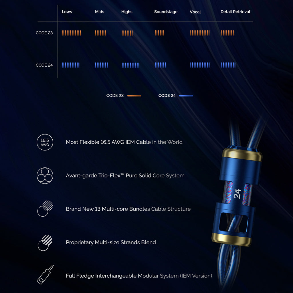 Effect Audio CODE 24 16.5 AWG Upgrade Cable for IEM | Concept Kart