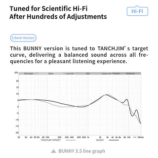 TANCHJIM- BUNNY (DSP Chip) Dual Chamber Dynamic Driver IEM | Concept Kart