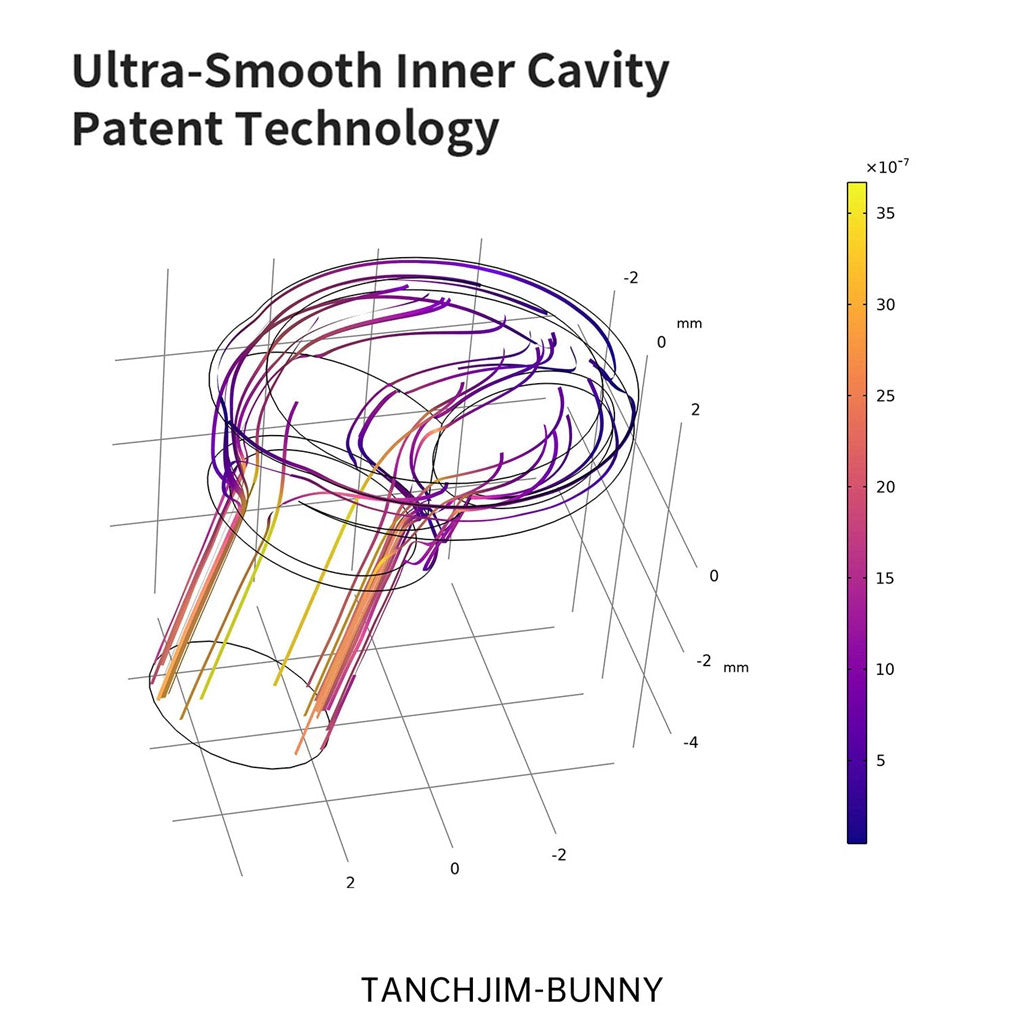 TANCHJIM- BUNNY Dual Chamber Dynamic Driver IEM | Concept Kart