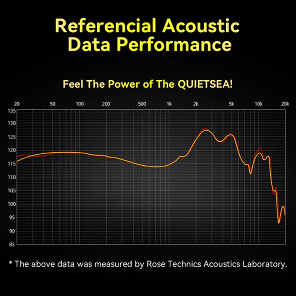 Rose Technics 10mm DD QuietSea IEM | Concept Kart