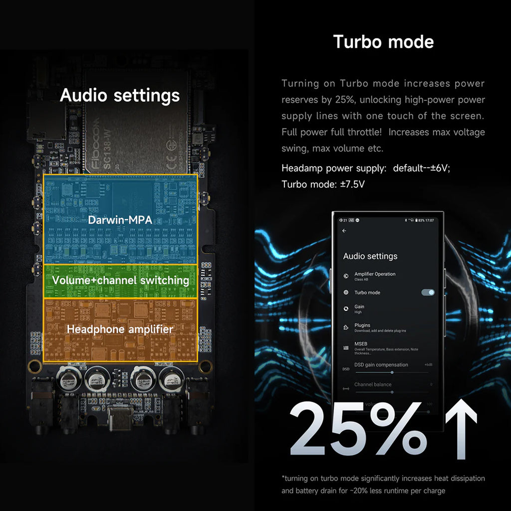 HiBy R8 II (Gen 2) Digital Audio Player | Concept Kart