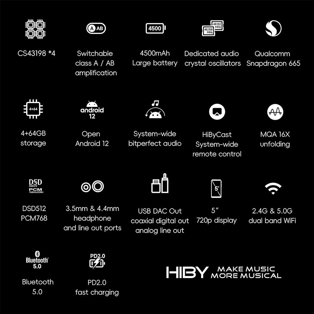 HiBy R6 III 2025 Portable Music Player HiFi Digital Audio Player ...