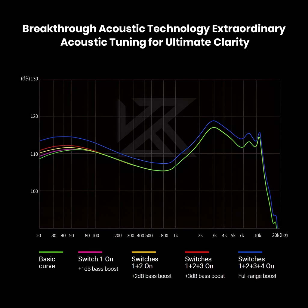 KZ Zenith Next-Gen Flagship Full-Range Ultra-linear Driver X IEM ...