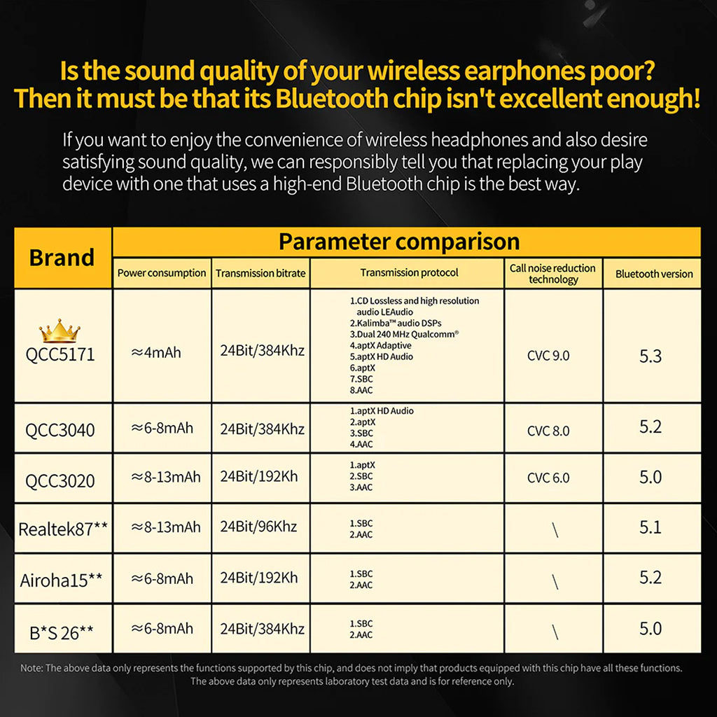 KZ AZ20 TWS Wireless Bluetooth Adapter for IEM | Concept Kart