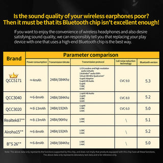 KZ AZ20 TWS Wireless Bluetooth Adapter for IEM | Concept Kart