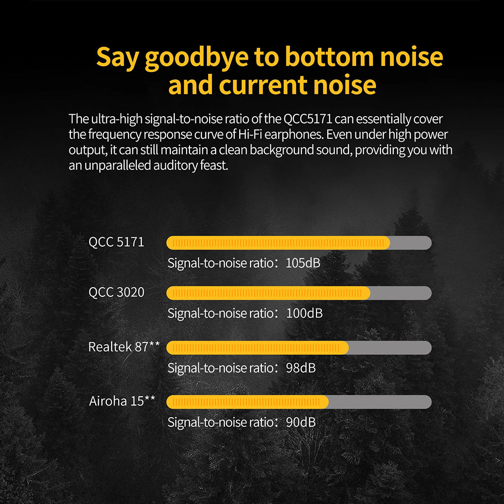 KZ AZ20 TWS Wireless Bluetooth Adapter for IEM | Concept Kart