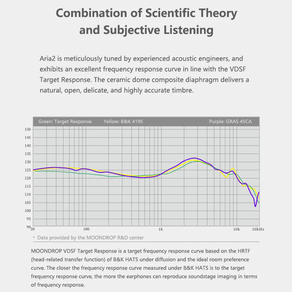 MOONDROP Aria 2 IEM | Concept Kart