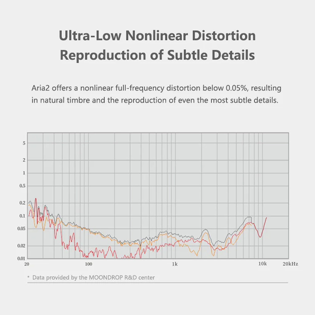 MOONDROP Aria 2 IEM | Concept Kart