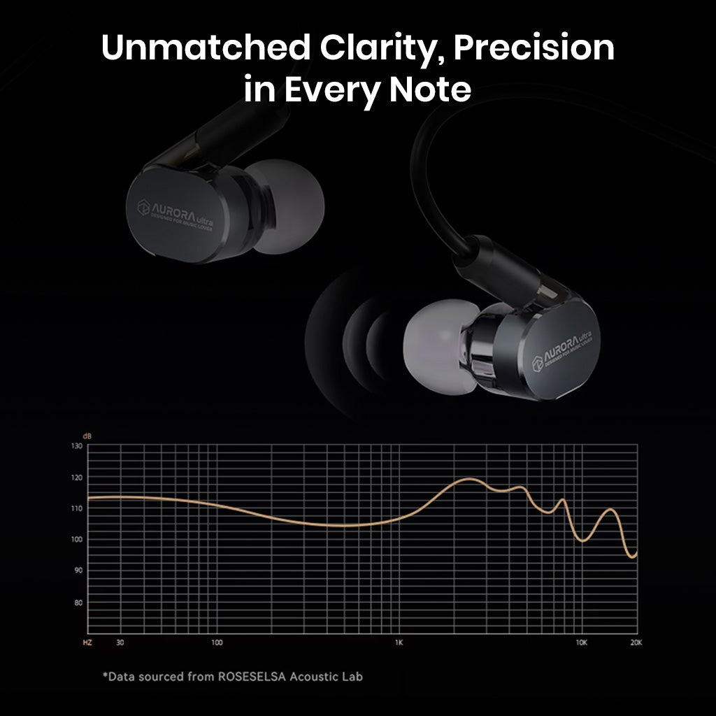 ROSESELSA AURORA ULTRA 1DD+Planar Hybrid Driver IEM | Concept Kart