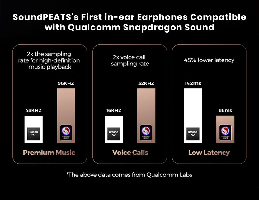 SoundPeats - Air4 Pro True Wireless Earbuds with Adaptive ANC | Concept ...