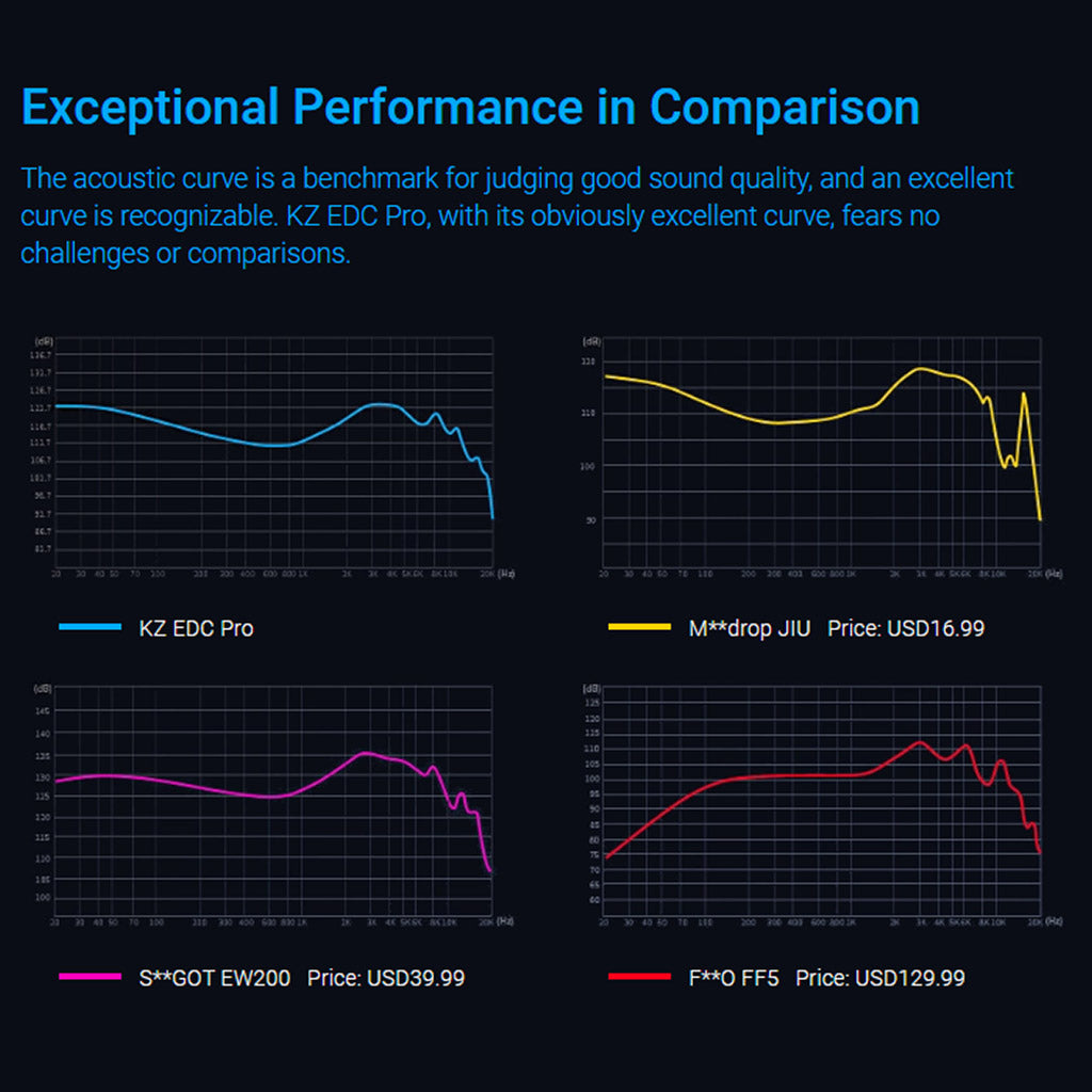 KZ EDC PRO Dynamic Driver IEM | Concept Kart