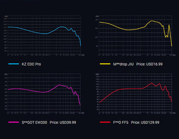 KZ EDC PRO Dynamic Driver IEM | Concept Kart
