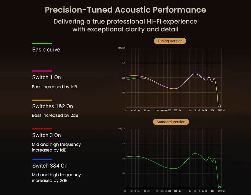 KZ ZA12 4BA+2DD Drivers Hybrid In Ear Monitor with Tuning switch ...