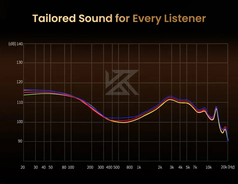 KZ - Duonic 3 Planar Magnetic + Dynamic Hybrid Driver IEM | Concept Kart